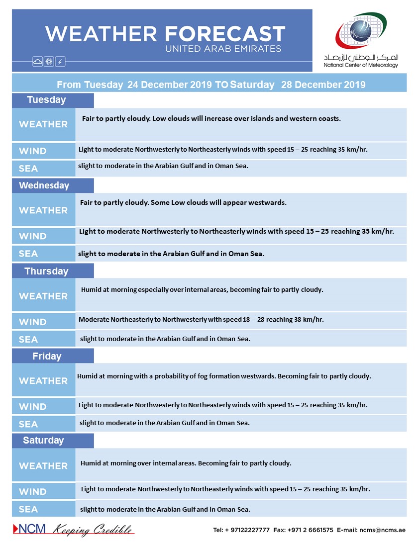 Weather Alert Temperature To Gradually Decrease In The Uae Uae Barq 0494
