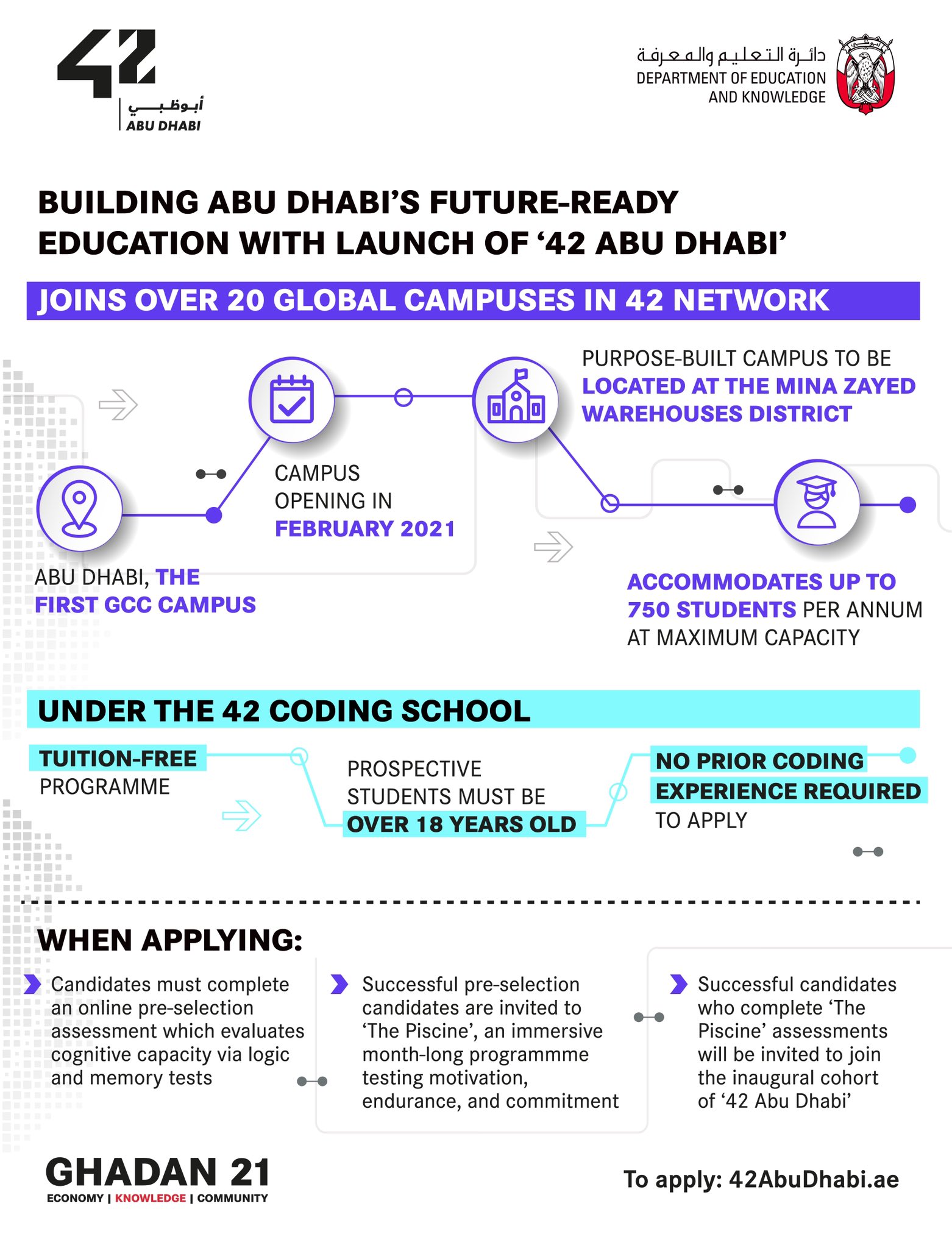 ADEK launches ‘42 Abu Dhabi’ coding school, opens 2021 – UAE BARQ