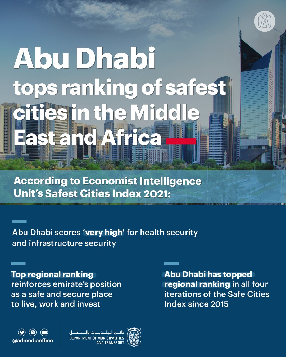 Abu Dhabi tops ranking of safest cities in the Middle East and Africa – UAE BARQ